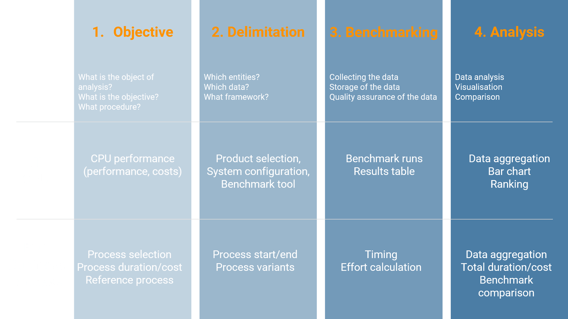What is Database Benchmarking?