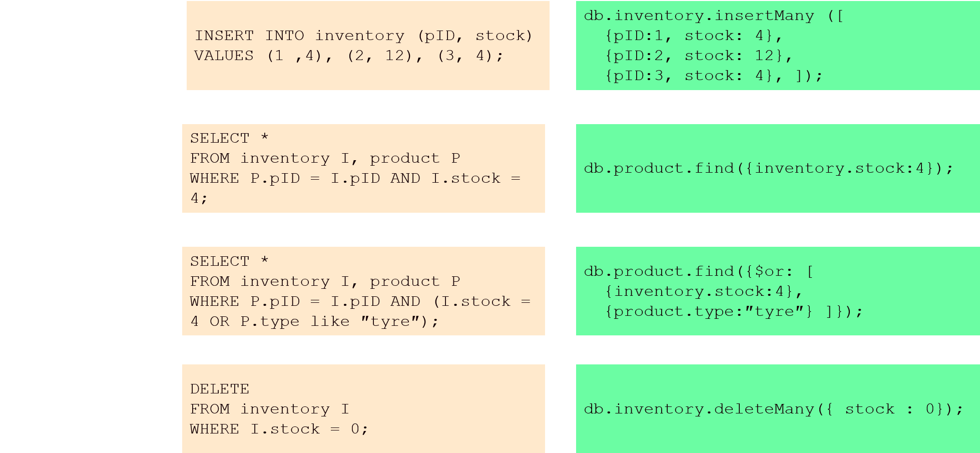 MongoDB vs. Cassandra Performance Studie