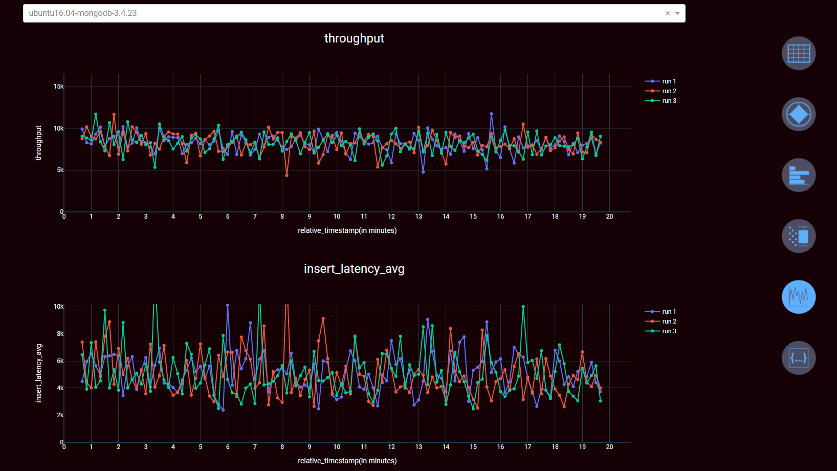 Yahoo Cloud Serving Benchmark Guide