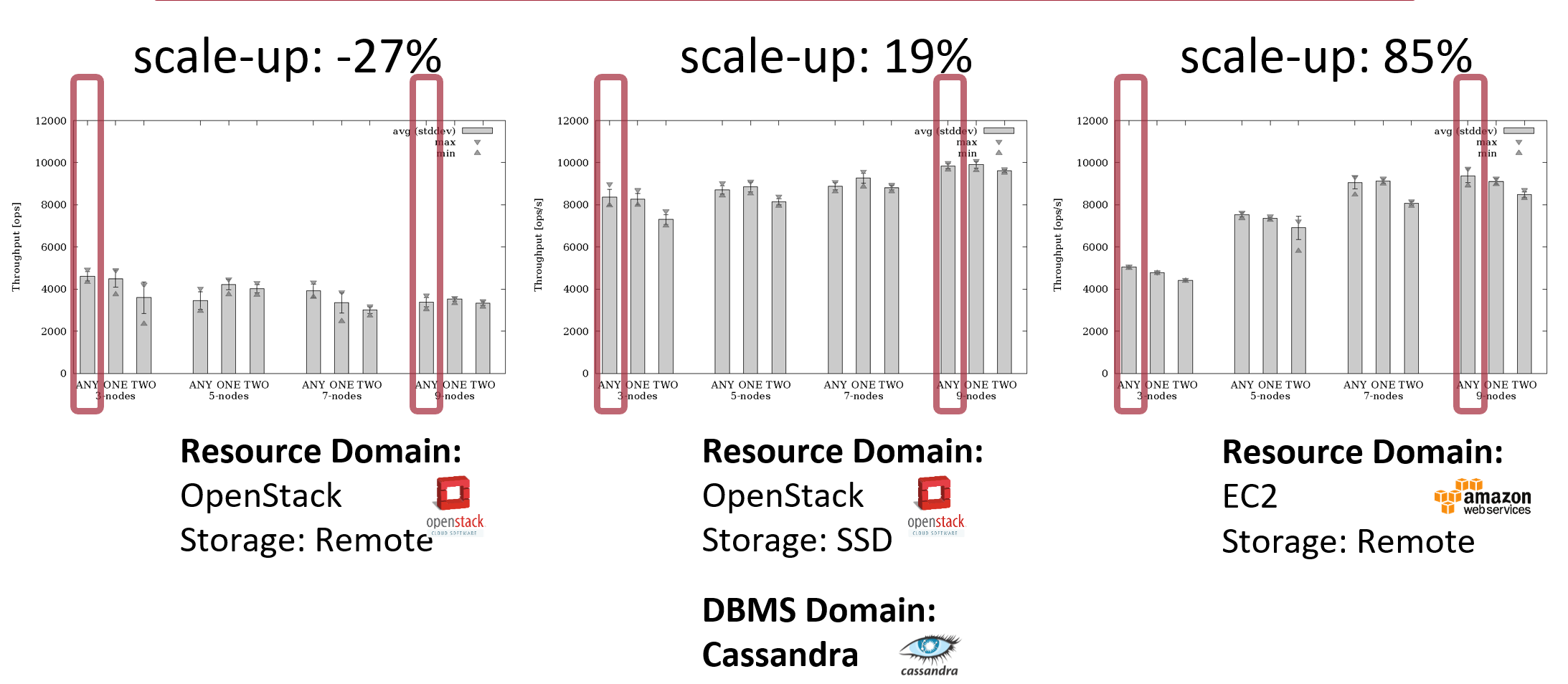 benchmarking comparison